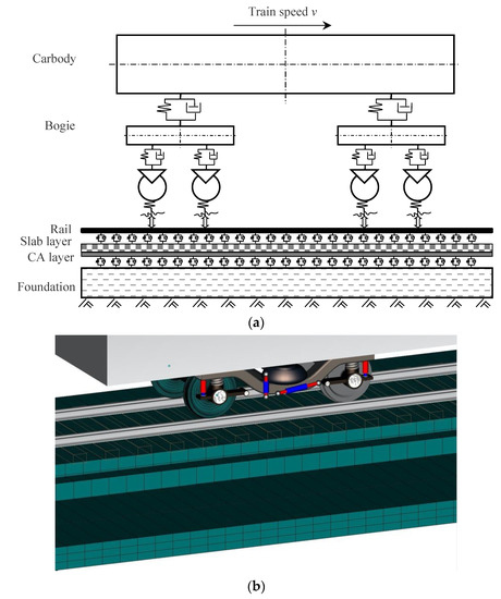 Railway Polygonized Wheel Detection Based on Numerical Time-Frequency ...