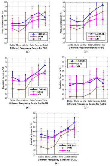 Applied Sciences | Free Full-Text | EEG-Based Emotion Recognition Using Logistic Regression with ...