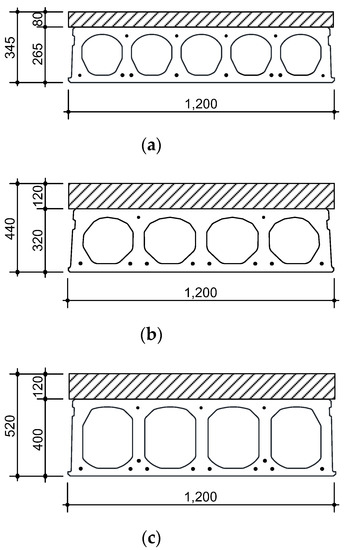 Shear Performance for Prestressed Concrete Hollow Core Slabs