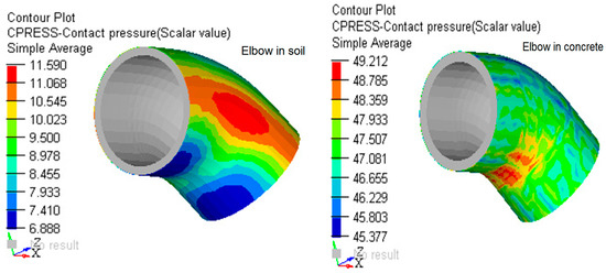 Study on the Mechanical Responses of Plastic Pipes Made of High Density ...