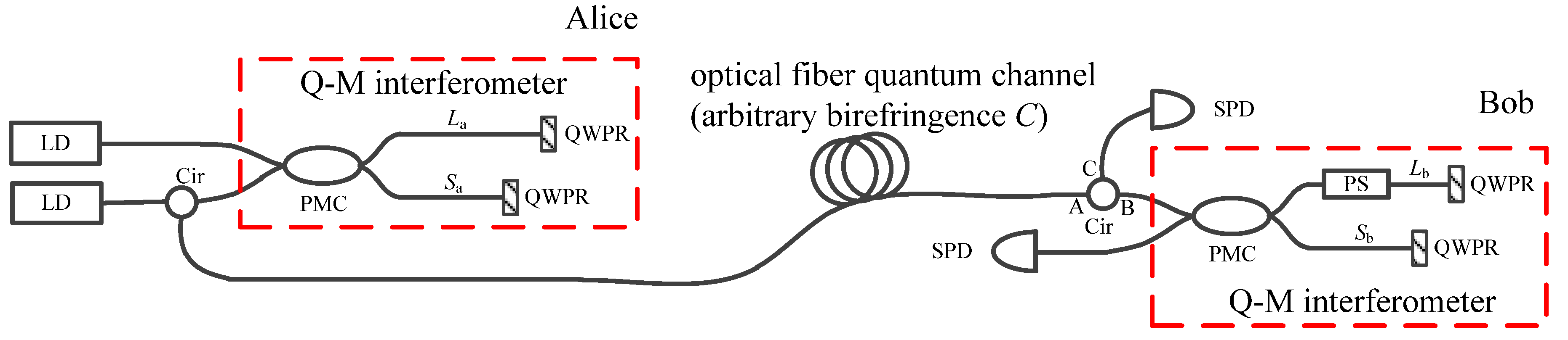 A Self-Stabilizing Phase Decoder for Quantum Key Distribution