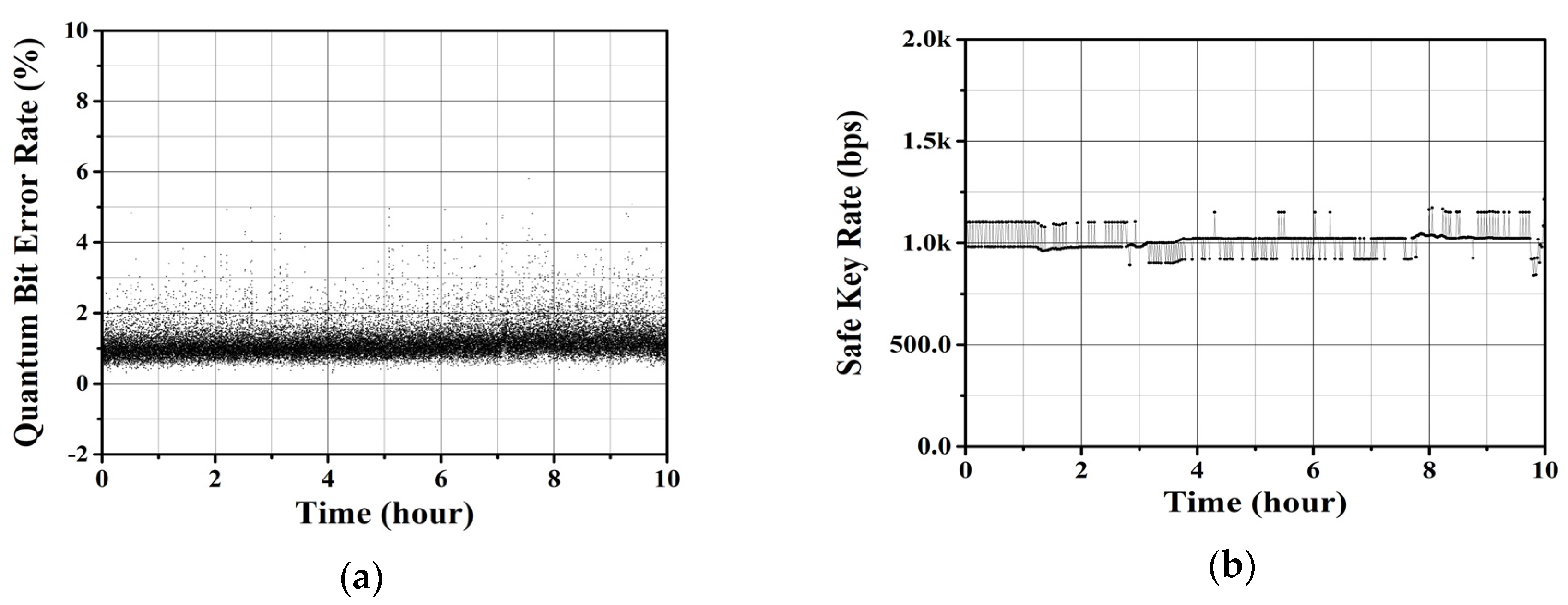 A Self-Stabilizing Phase Decoder for Quantum Key Distribution