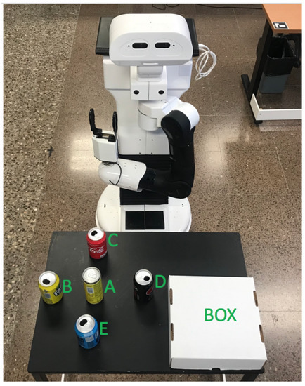 Applied Sciences | Special Issue : Multi-Robot Systems: Challenges ...