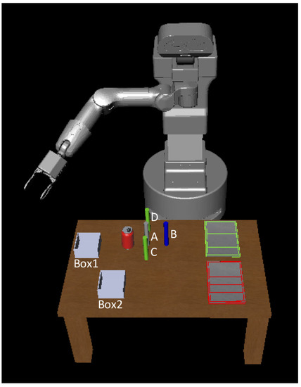 Applied Sciences | Special Issue : Multi-Robot Systems: Challenges, Trends and Applications