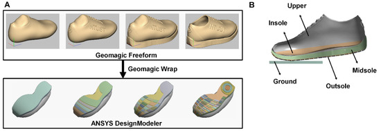 A Biomechanical Investigation of Athletic Footwear Traction Performance ...