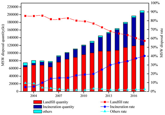 Applied Sciences | Free Full-Text | An Empirical Study on Greenhouse ...