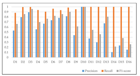Applied Sciences Special Issue Data Preprocessing In Pattern Recognition Recent Progress