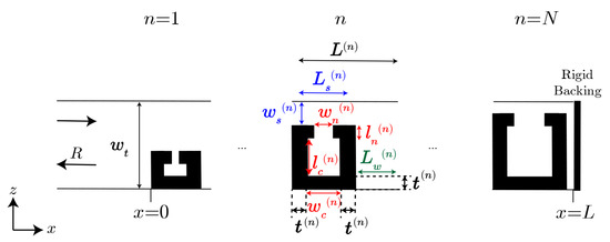 Sound Absorption and Diffusion by 2D Arrays of Helmholtz Resonators