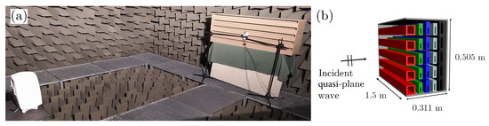 Sound Absorption and Diffusion by 2D Arrays of Helmholtz Resonators