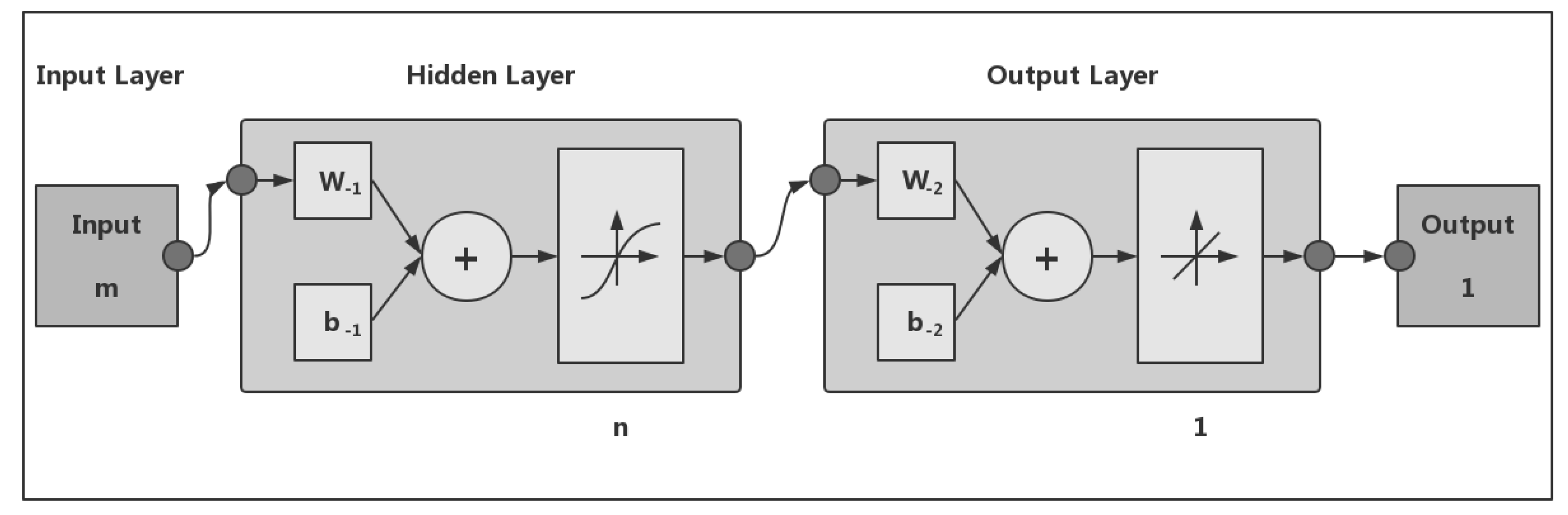 Porosity Prediction of Granular Materials through Discrete Element Method and Back Propagation ...