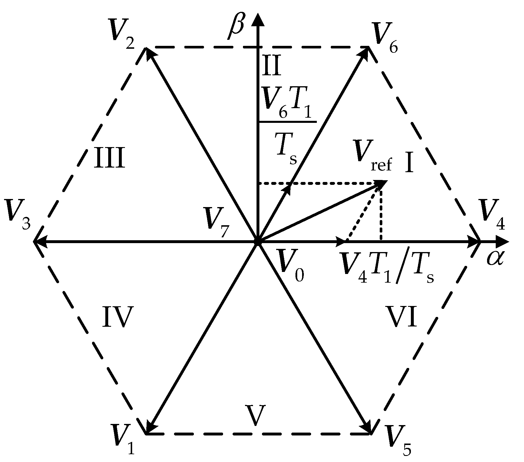 A Control Strategy for Suppressing Zero-Sequence Circulating Current in Paralleled Three-Phase ...