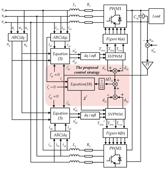A Control Strategy for Suppressing Zero-Sequence Circulating Current in Paralleled Three-Phase ...