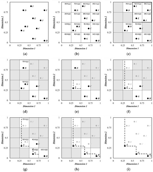 HI-Sky: Hash Index-Based Skyline Query Processing