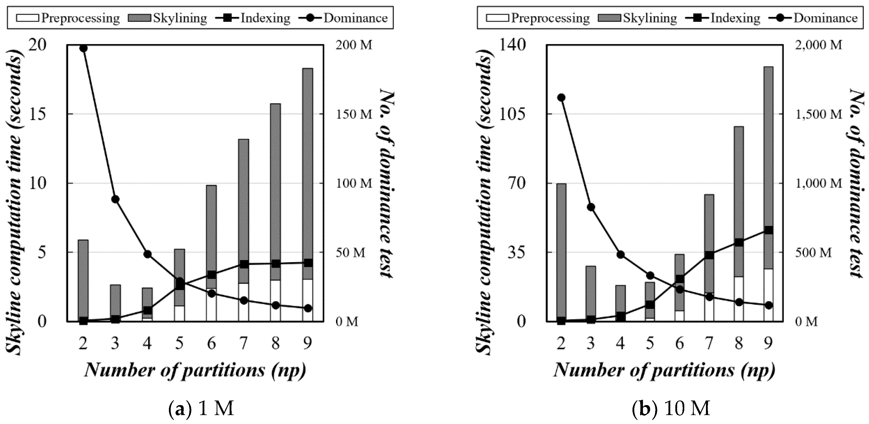 HI-Sky: Hash Index-Based Skyline Query Processing