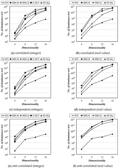 Applied Sciences | Special Issue : Big Data Analysis and Visualization