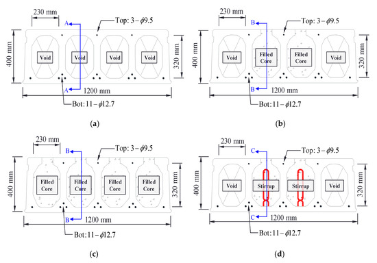 Shear Tests of Deep Hollow Core Slabs Strengthened by Core-Filling
