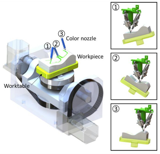 Applied Sciences | Free Full-Text | Five-Axis Freeform Surface Color ...