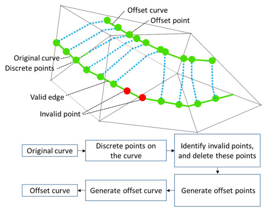 Applied Sciences | Free Full-Text | Five-Axis Freeform Surface Color ...
