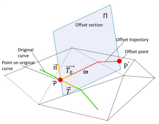 Applied Sciences | Free Full-Text | Five-Axis Freeform Surface Color ...