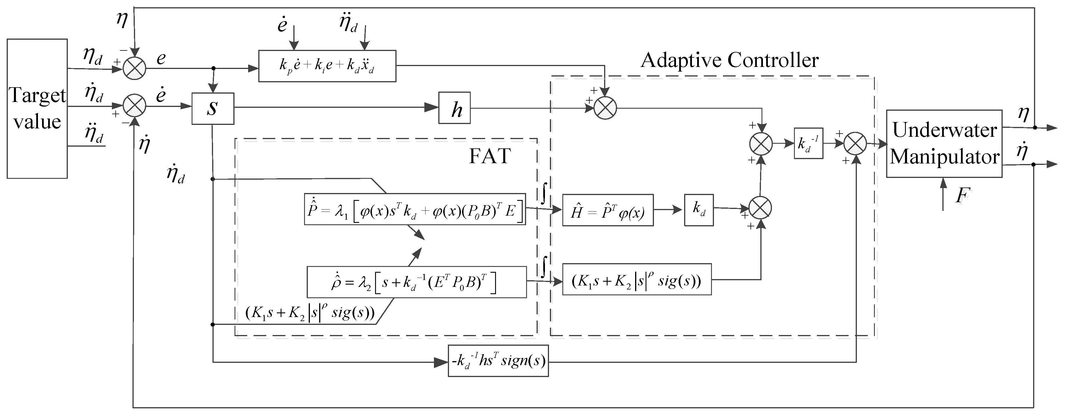 Applied Sciences | Free Full-Text | Adaptive Sliding Mode PID Control ...