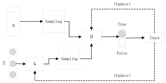 Generative Adversarial Network for Image Super-Resolution Combining ...