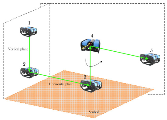 Distributed Adaptive Neural Network Control Applied to a Formation Tracking of a Group of Low ...