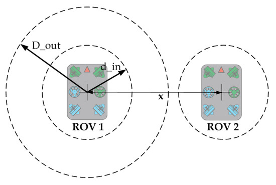 Distributed Adaptive Neural Network Control Applied to a Formation Tracking of a Group of Low ...