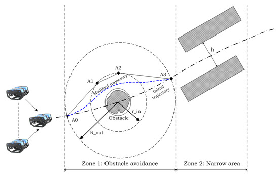 Distributed Adaptive Neural Network Control Applied to a Formation Tracking of a Group of Low ...