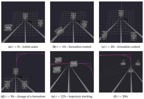 Distributed Adaptive Neural Network Control Applied to a Formation Tracking of a Group of Low ...