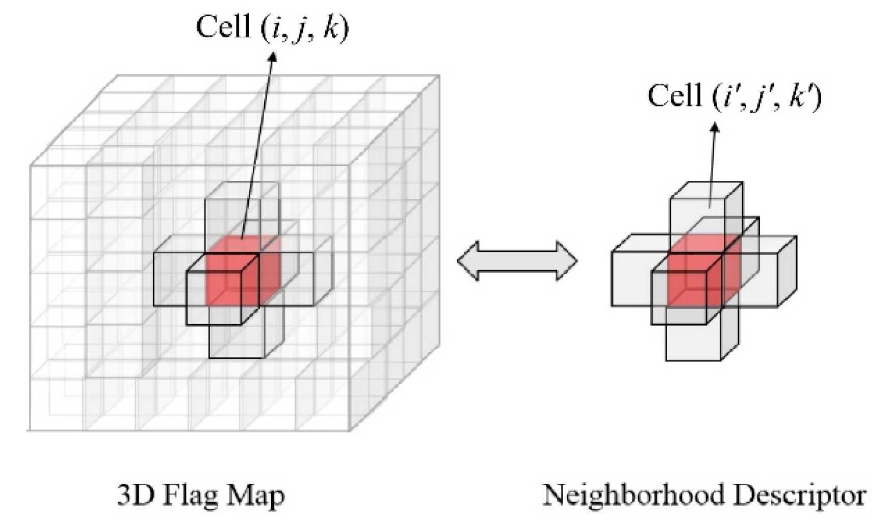 Fast Planar Detection System Using a GPU-Based 3D Hough Transform for LiDAR Point Clouds