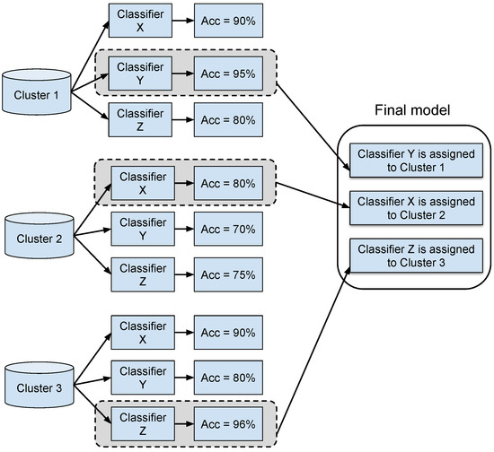 Applied Sciences Free Full Text Software Defect Prediction Using Heterogeneous Ensemble