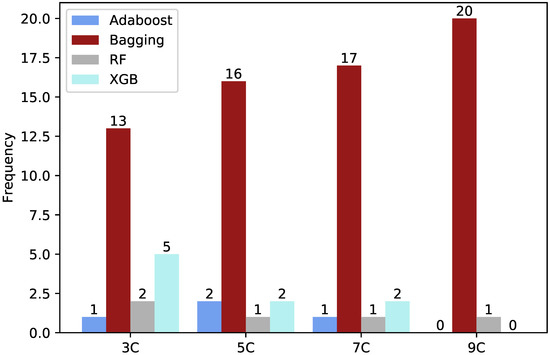 Software Defect Prediction Using Heterogeneous Ensemble Classification Based on Segmented Patterns