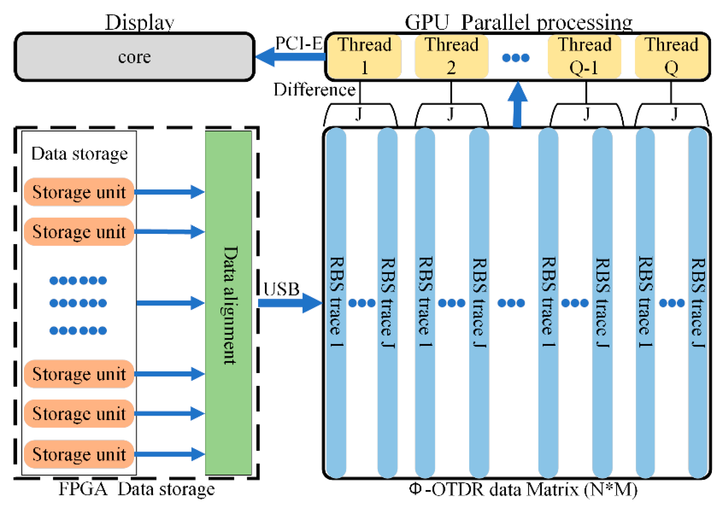 Co-Processing Parallel Computation for Distributed Optical Fiber ...