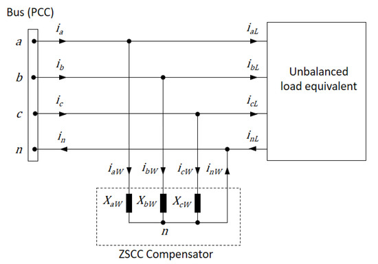 Unbalanced and Reactive Currents Compensation in Three-Phase Four-Wire ...
