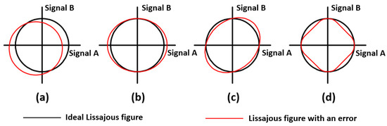 Experimental Investigation of Linear Encoder’s Subdivisional Errors ...
