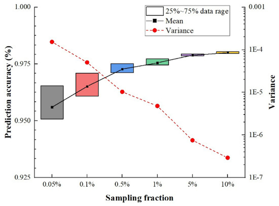Prediction of Structural Type for City-Scale Seismic Damage Simulation ...