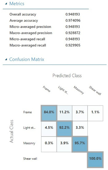 Prediction of Structural Type for City-Scale Seismic Damage Simulation ...