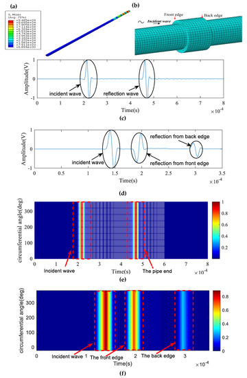 Numerical Investigation of Locating and Identifying Pipeline Reflectors Based on Guided-Wave ...