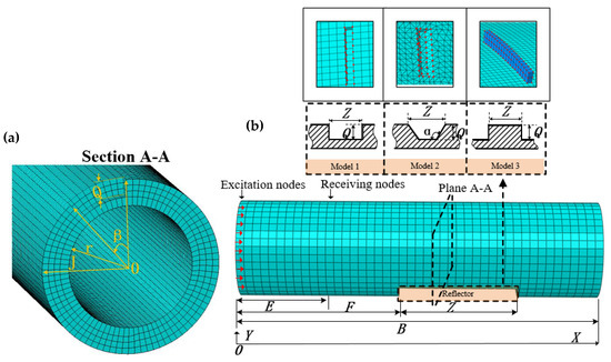Numerical Investigation of Locating and Identifying Pipeline Reflectors ...