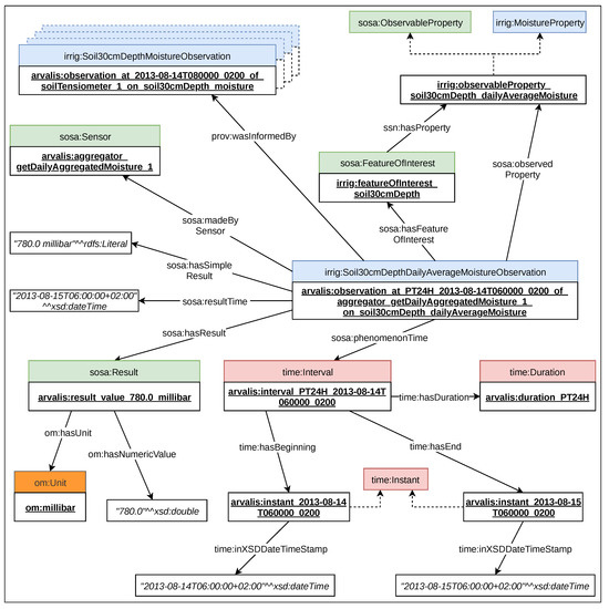 Applied Sciences | Free Full-Text | Development Experience of a Context ...