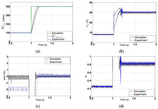Application of Zero Average Dynamics and Fixed Point Induction Control ...