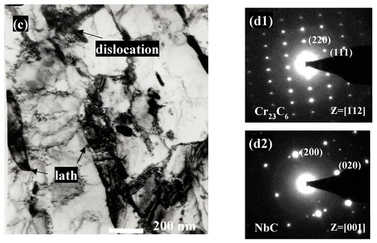 Dynamic Coercivity of Tempered Ferritic Steel Subjected to Creep ...