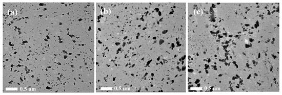 Dynamic Coercivity of Tempered Ferritic Steel Subjected to Creep ...