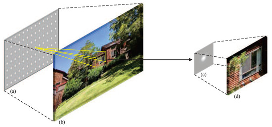 A Stronger Aadaptive Local Dimming Method with Details Preservation