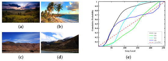 A Stronger Aadaptive Local Dimming Method with Details Preservation