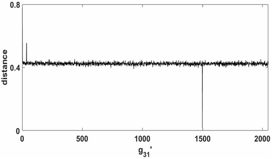 Single Trace Analysis against HyMES by Exploitation of Joint ...