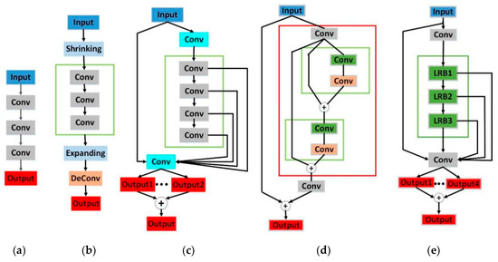 A Novel and Effective Image Super-Resolution Reconstruction Technique ...