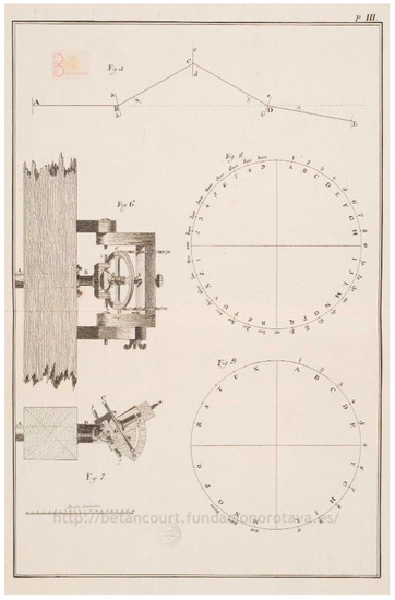 Agustín de Betancourt’s Optical Telegraph: Geometric Modeling and ...