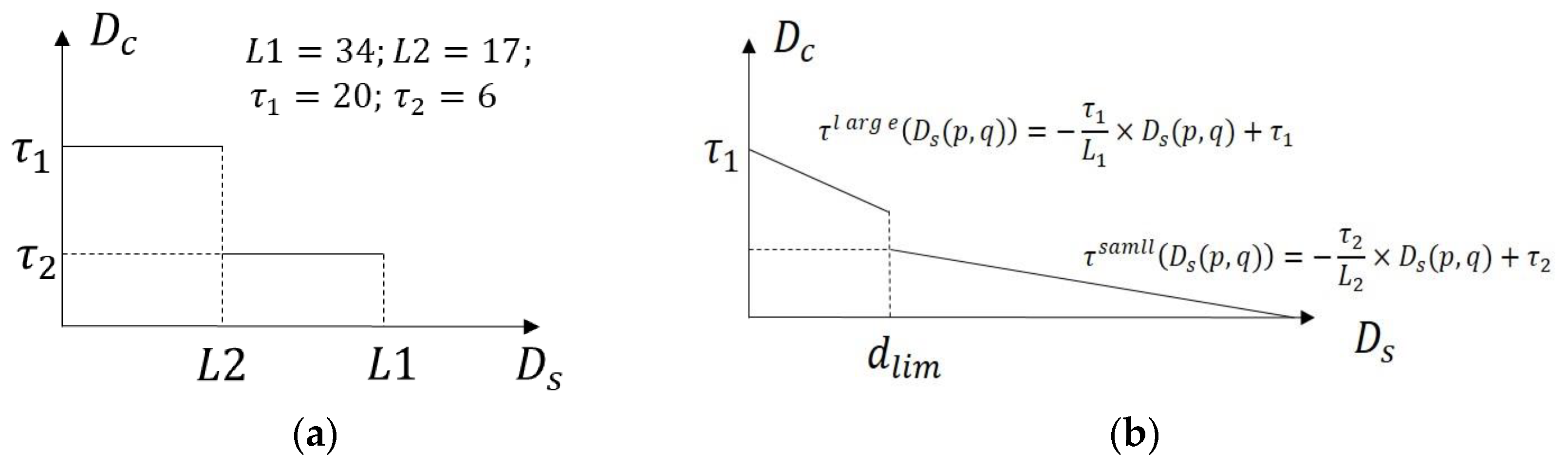 Improved Cost Computation and Adaptive Shape Guided Filter for Local ...
