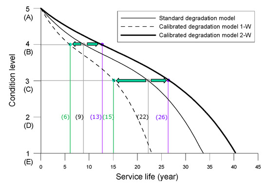 Performance-Based Reliability Estimates for Highway Bridges Considering ...
